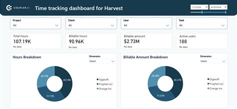 34 Best Power Bi Dashboard Examples And Templates In 2025 Blog