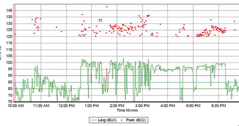 Personal Noise Monitoring Services Singapore QSafe