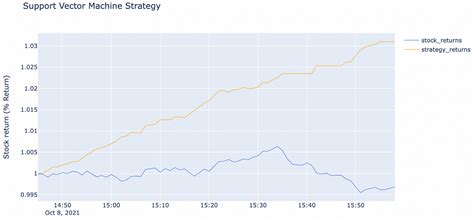 How To Get Live Forex Data With 2 Lines Of Python Code By Sajid Lhessani Python In Plain English