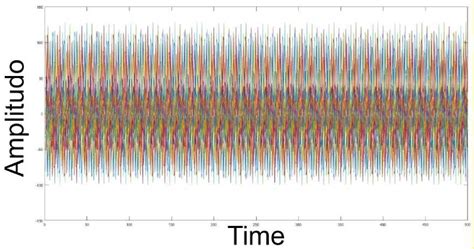 Epileptic Seizure Classification Using Deep Batch Normalization Neural Network Jurnal Harian
