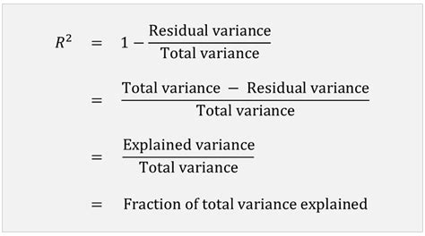 R Squared Of A Linear Regression Definition And Interpretation Linear Regression Regression