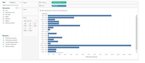 Case Statement In Tableau Step By Step Approach Using Case Statement