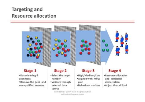 Effective Segmentation And Targeting A New Approach Ppt