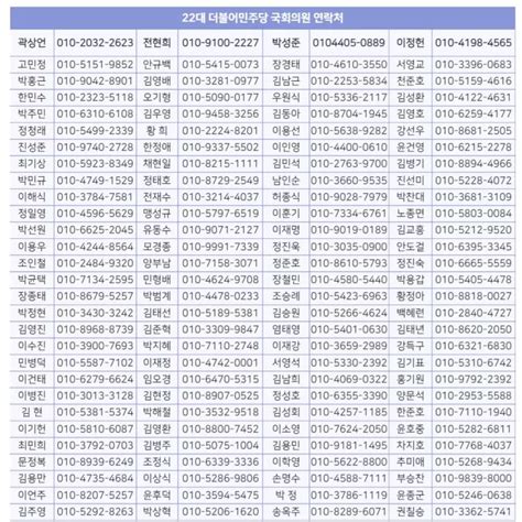 22대 국회 더불어민주당 국회의원 연락처 자유게시판 다모앙 Damoang