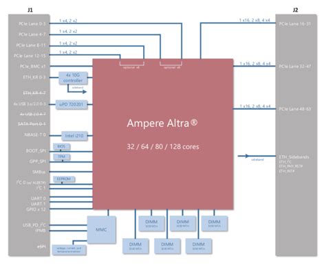 Adlink Ampere Altra Dev Kit Features Atx Motherboard With 32 To 80 Core Arm Com Hpc Cpu Module