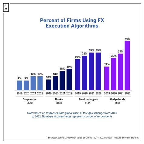 White Label For All Technology Vendors Challenge Institutional Traders