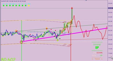 Testing Of Systems Of Forecasting Best Expert Advisors Trading Systems Mql5 Programming Forum