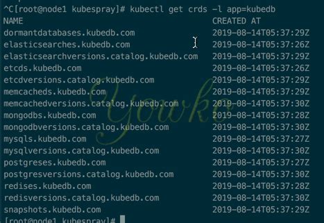 Kubernetes Redis Cluster Yowko S Notes