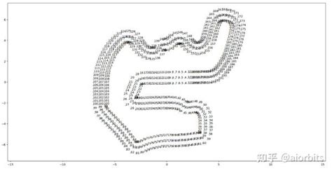 Aws Deepracer机器学习 使用自定义导航点方法加速 知乎