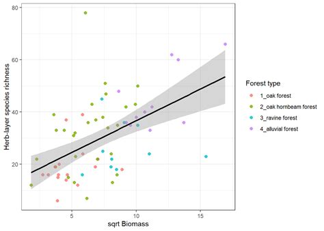 11 From A Database To A Plot Botzool Data Analysis