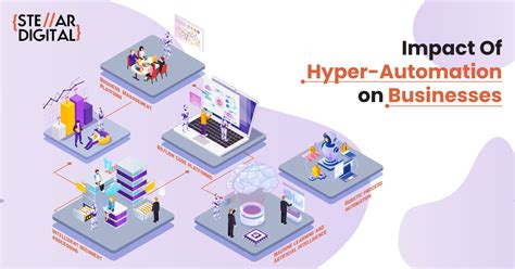 How To Scale Your Business With Hyper Automation In 2023