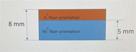 Solved 4 Using Classification Lamination Theory Derive