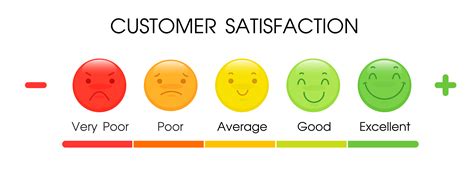 How To Measure Customer Satisfaction Survey At Steve Heffner Blog