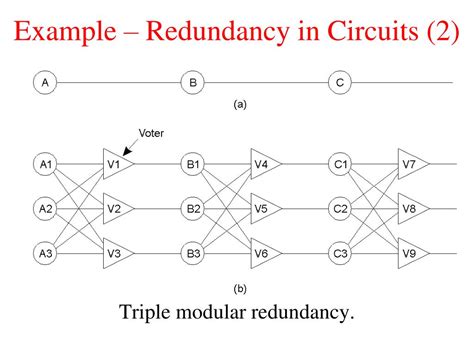 Ppt Fault Tolerance Powerpoint Presentation Free Download Id1705931