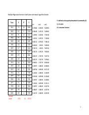 Multiple Regression Analysis Linear Vs Logarithm Formats Course Hero