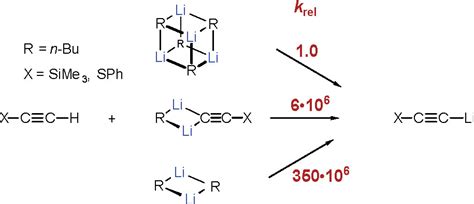 Phenyllithium Reaction With Aldehyde