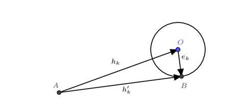 Worst Case Approximation Of Phase Difference ∆h K Download
