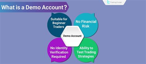 What Is A Demo Account Testing Strategy In A Demo Account