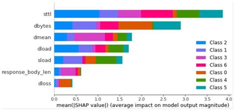 Applied Sciences Free Full Text Leveraging Explainable Artificial Intelligence In Real Time