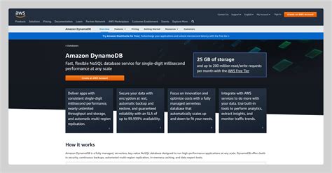 Top Most Used AWS Services Explained Suhail Kakar