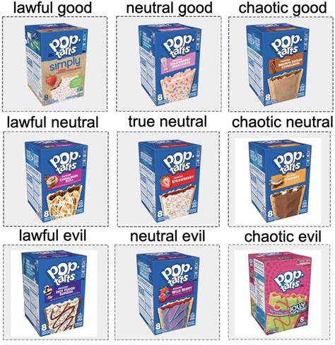 A Pop Tart Alignment Chart Based Entirely On My Partners Ideas Of Breakfast Morality R