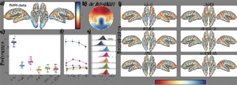 Results Of Simulation Experiment A The Ground Truth Signal Used For
