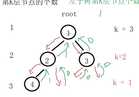 学习笔记—数据结构—二叉树(链式) Csdn博客 学习笔记—数据结构—二叉树(链式) Csdn博客