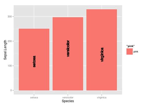 R Absolute Position Of Geomtext In A Geombar Ggplot2 Stack Overflow