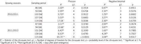 Chi Square Test For Poisson Distribution In R LawsonaddHudson