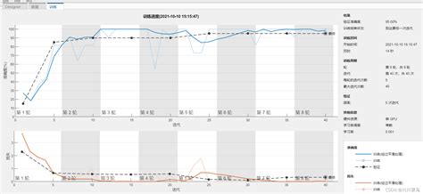 深度学习matlab图像分类，手把手教程系列 Csdn博客