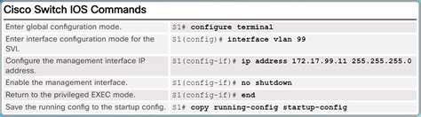 Ccna Security Configuring Basic Switch Management Access