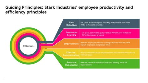 Guiding Principles Slide Templates For Presentations