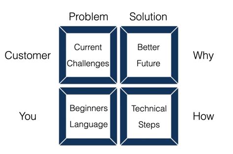 Customer Surveys Make The Best Headlines CAELAN HUNTRESS