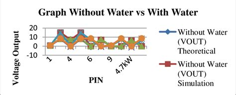 Variation Of Voltage Output With The Variation Of PIN Positions Download Scientific Diagram
