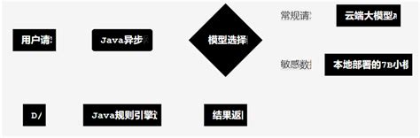 大模型应用开发从入门到精通！java程序员转型如何抓住机会转行ai大模型？ Csdn博客