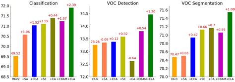 论文阅读 【论文阅读】ela Efficient Local Attention For Deep Convolutional Neural Networks 游戏逆向 游戏安全