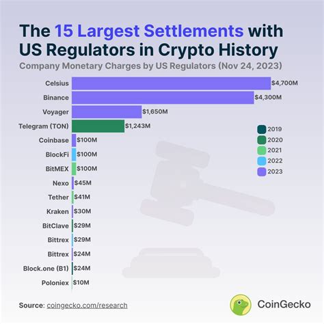 Blockchain Headhunter Crypto And Web3 Recruitment On Linkedin Hiring Web3 Jobs Crypto