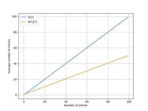 How Does Database Indexing Work Baeldung On Sql How Does Database Indexing Work Baeldung On Sql
