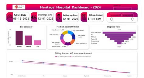 Dataanalytics Powerbi Excel Dax Mysql Healthcareanalytics