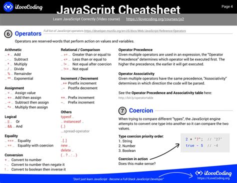 Comprehensive Javascript Cheat Sheet For Quick Reference And Mastery Pdf Web Development