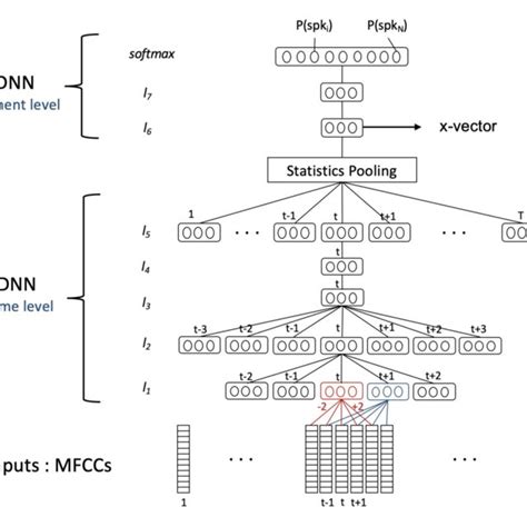 Dnn Diagram Training Phase The Dnn Was Trained In The Context Of Download Scientific