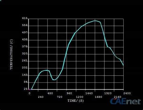 Ansys里结果文件导出数据 技术邻