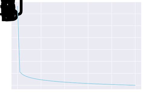 Demystifying Entropy And More Jake Tae