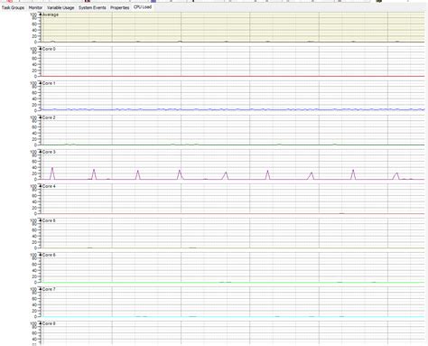 Ethercat Distributed Clocks Codesys Wago Automation Community