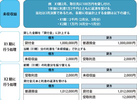 費用収益対応の原則と期間損益計算 費用・収益の繰延・見越｜経理業務の徹底解説｜ジャスネットキャリア