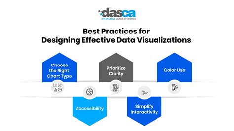 How To Create Impactful Data Visualizations With D3js