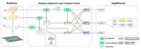 The Architecture Of The Proposed Method The Multilevel Features Noted Download Scientific
