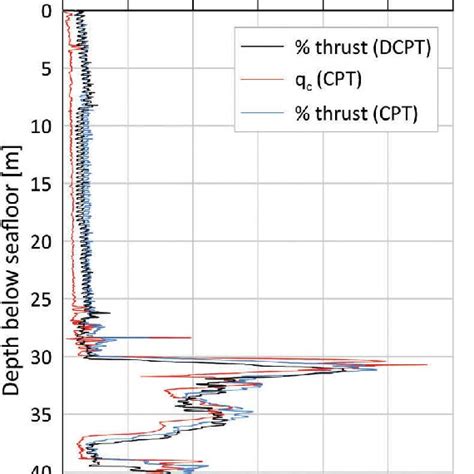 A Location A Top Comparisons Between Normal Cpt And Dcpt Enhanced Download Scientific