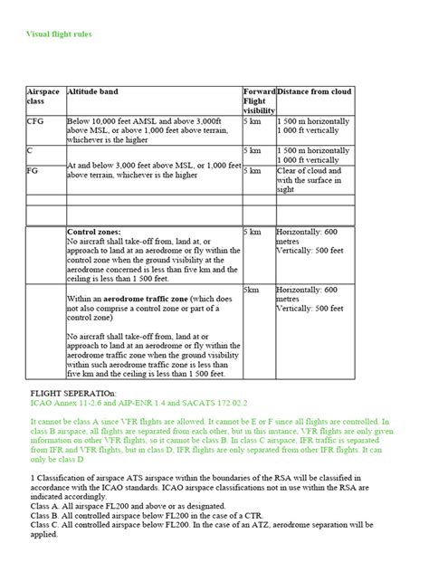 visual flight rules pdf