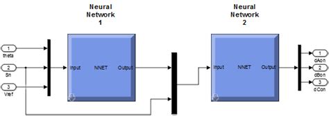 Neural Networks Of The Svpwm Technique The Neurons Of The Hidden Layer Download Scientific
